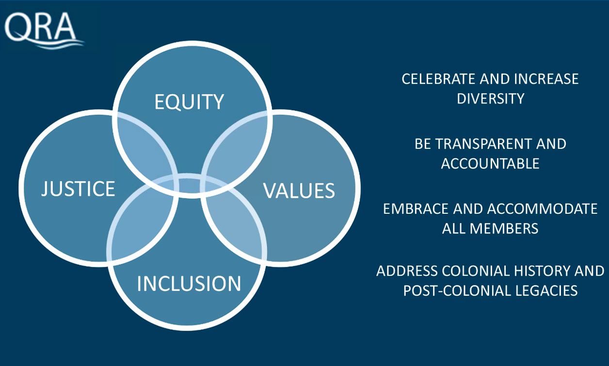 Equality Diversity And Inclusion Quaternary Research Association